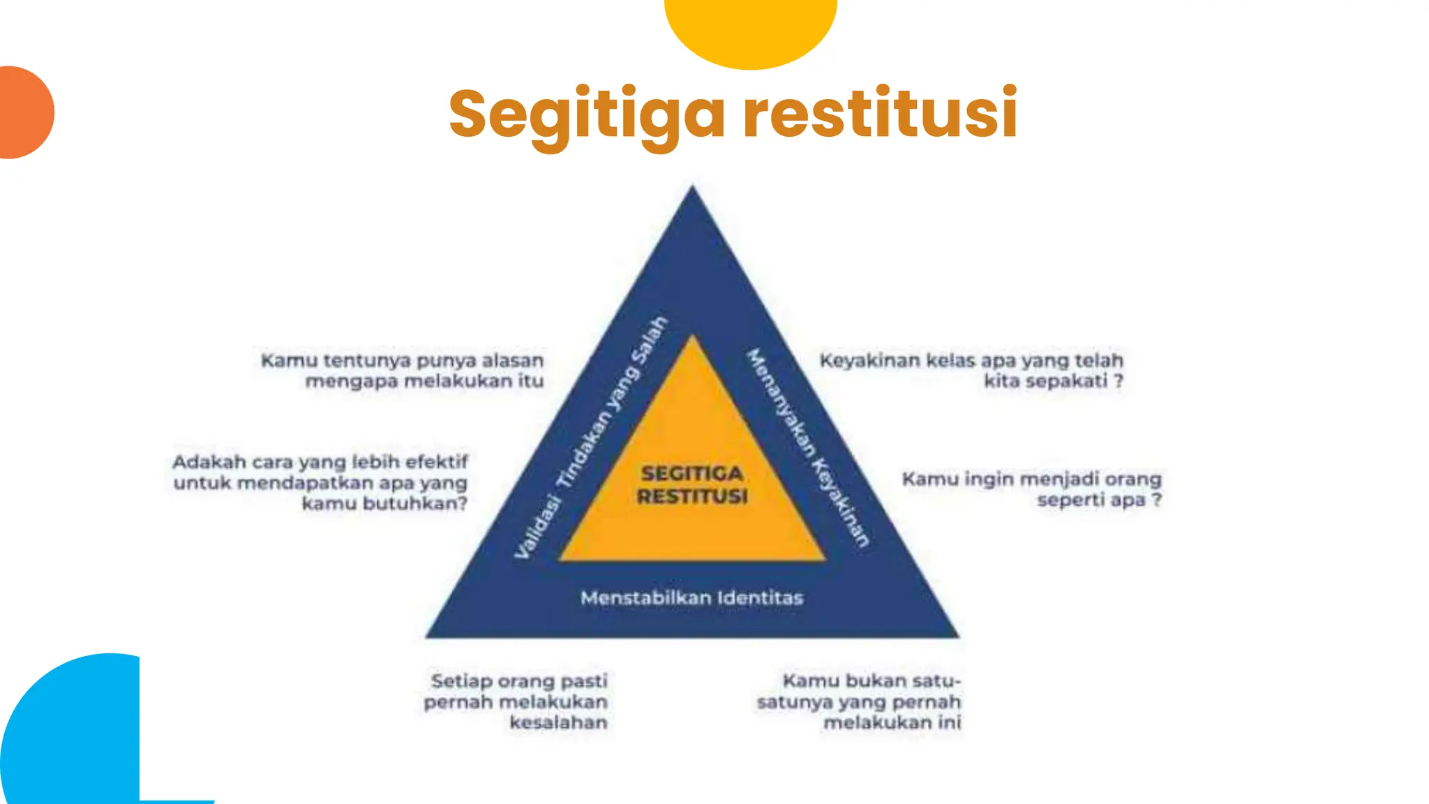 Aksi Nyata Penerapan Segitiga Restitusi Topik Disiplin Positif (LULUS ...