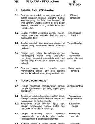 Disiplin sekolah sksaa | DOC