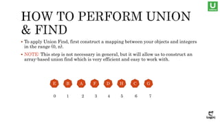 Disjoint set / Union Find Data Structure | PPTX