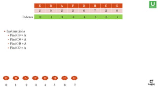Disjoint set / Union Find Data Structure | PPTX