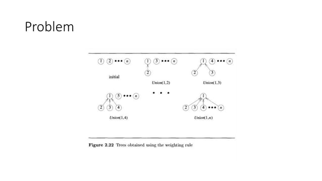 Disjoint sets union, find | PPTX | Computing | Technology & Computing