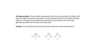 Disjoint sets union, find | PPTX