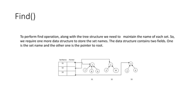 Disjoint sets union, find | PPTX | Computing | Technology & Computing