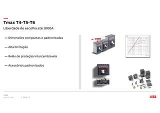 Disjuntor ABB - Modelos TMAX XT e T | PDF