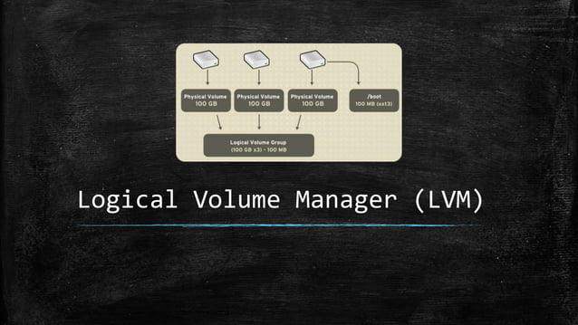 Disk And File System Management In Linux Pptx