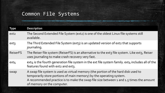 Disk and File System Management in Linux | PPTX