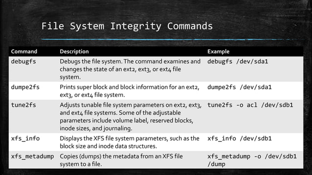 Disk And File System Management In Linux Pptx
