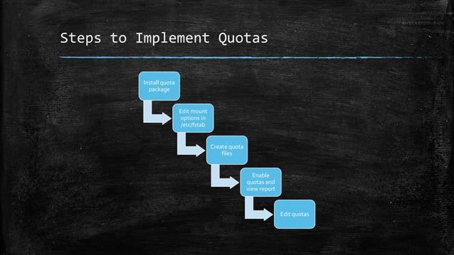 Disk and File System Management in Linux | PPTX