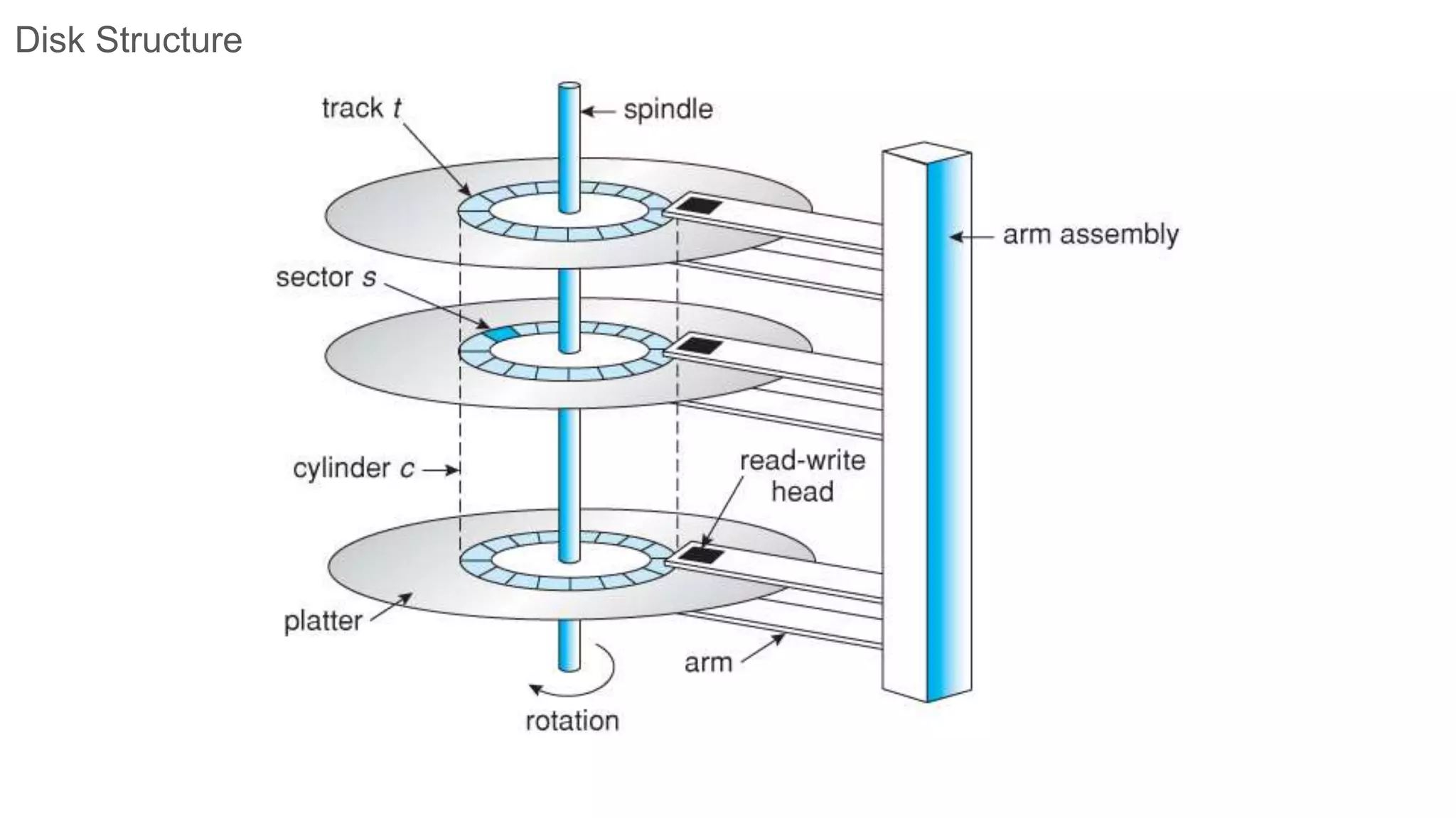 Disk Architecture.pptx