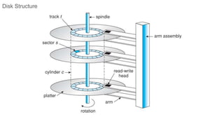 Disk Architecture.pptx