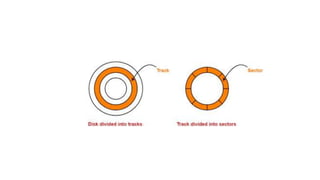 Disk Architecture.pptx