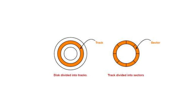 Disk Architecture.pptx