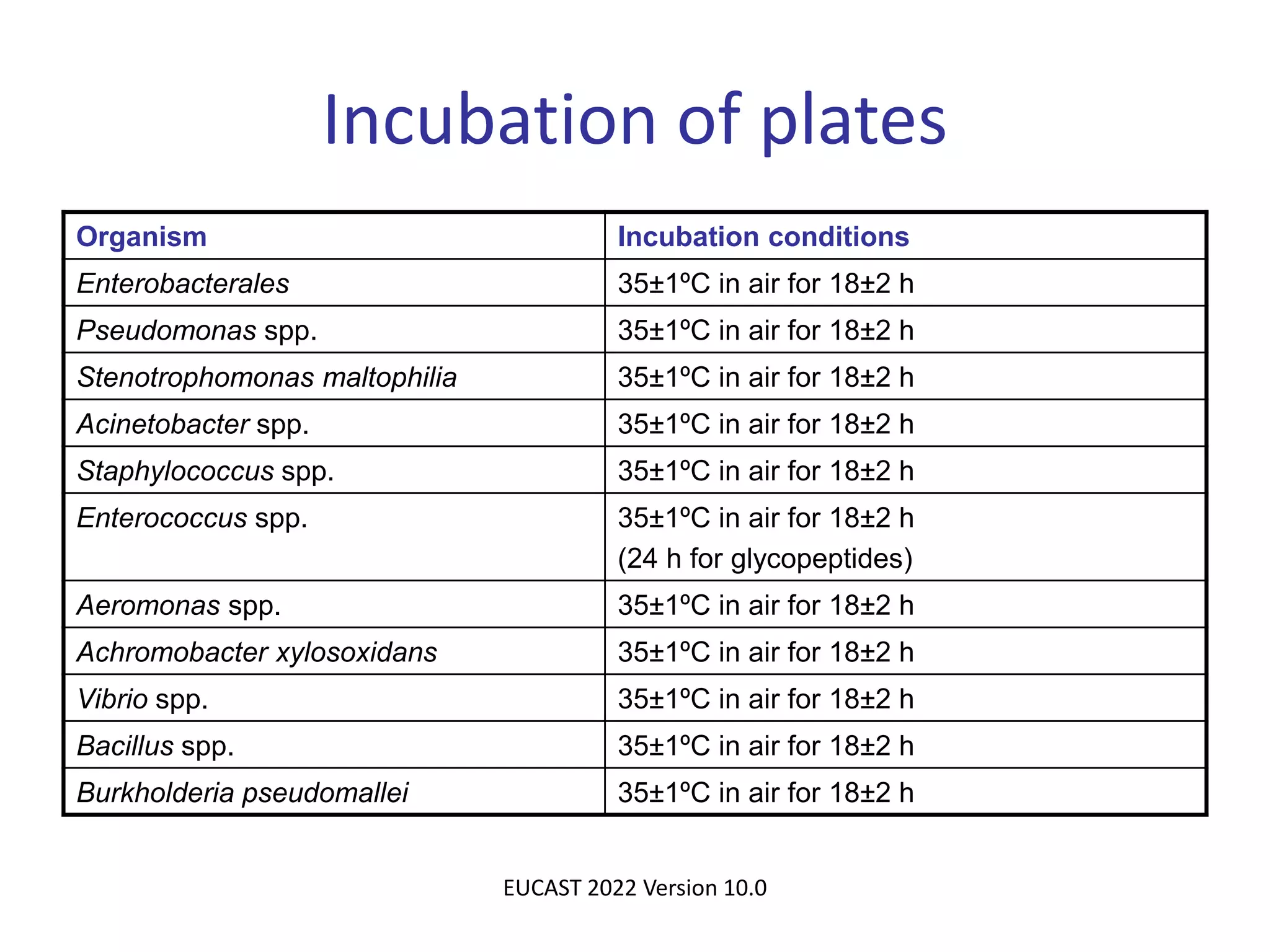 EUCAST disk diffusion method | PDF