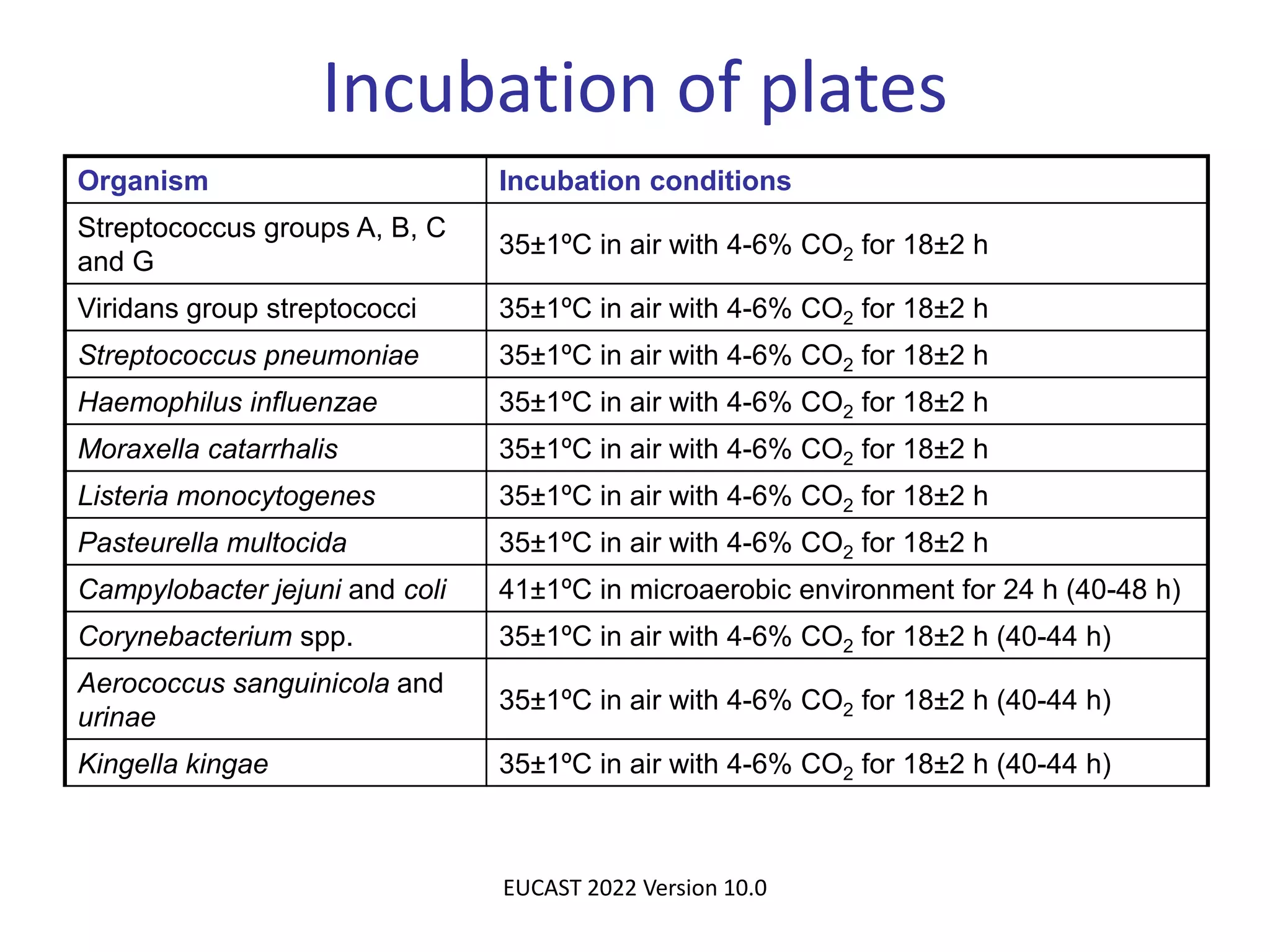 EUCAST disk diffusion method | PDF