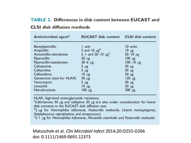 EUCAST disk diffusion method | PDF