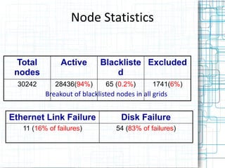 Hadoop - Disk Fail In Place (DFIP) | PPT