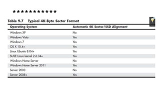 Disk formatting | PPTX