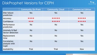 Disk health prediction for Ceph | PPT