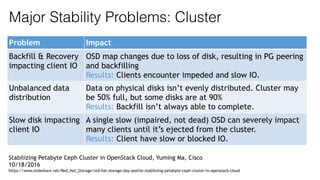 Disk health prediction for Ceph | PDF
