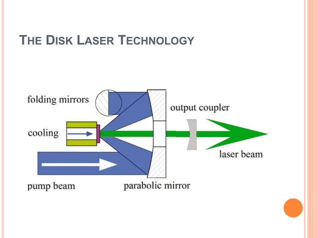 Disk laser | PPTX