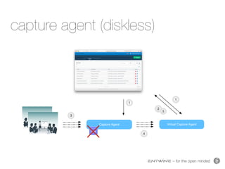 Diskless recording | PDF