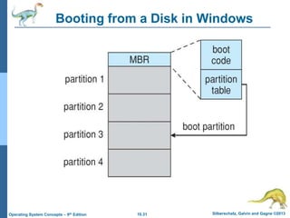Disk Management.ppt