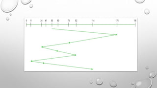 Disk Management Presentation of Group V [Operating System (Lab)].pptx