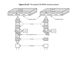 Disk memory systems | PPT