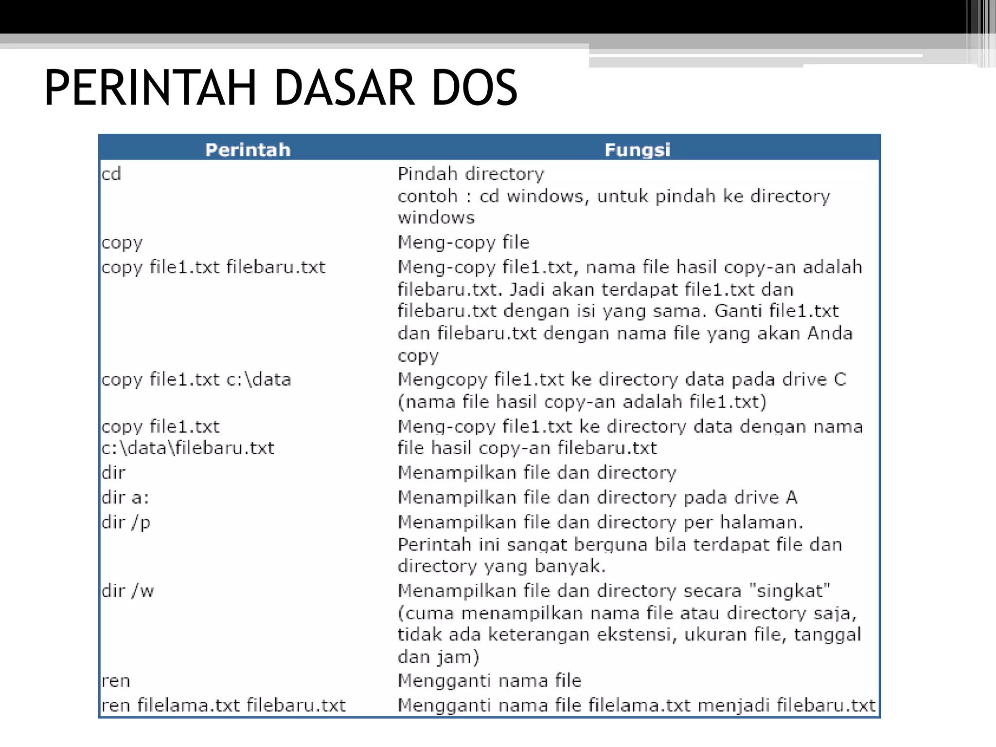 Disk operating system | PPT