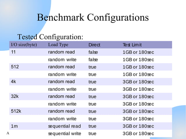 Disk Performance Comparison Xen v.s. KVM | PPT