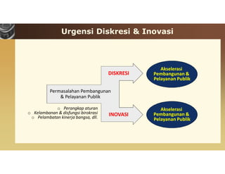 Diskresi dan inovasi: Dua Sisi Mata Uang Akselerator Pembangunan ...
