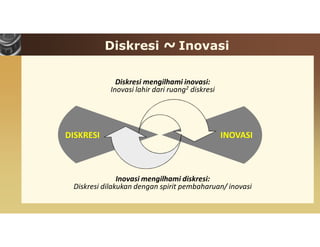 Diskresi dan inovasi: Dua Sisi Mata Uang Akselerator Pembangunan ...