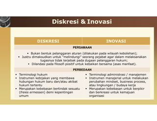 Diskresi dan inovasi: Dua Sisi Mata Uang Akselerator Pembangunan ...