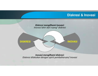 Diskresi dan Konflik Kepentingan | PDF