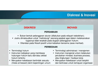Diskresi dan Konflik Kepentingan | PDF
