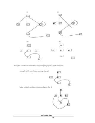 Diskret VII Graph | PDF