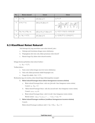 Diskret VI Rekursif | PDF