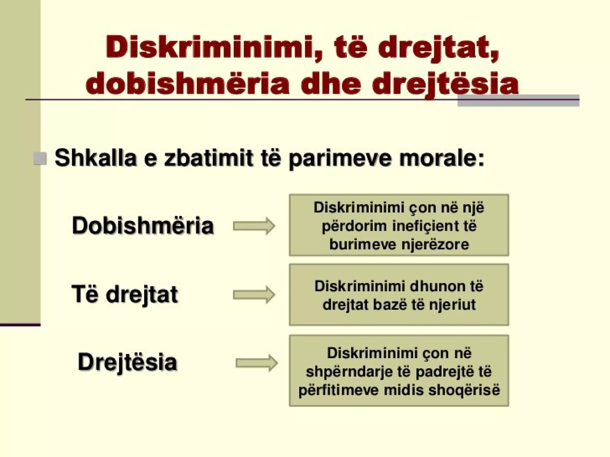 Diskriminimi | PPT