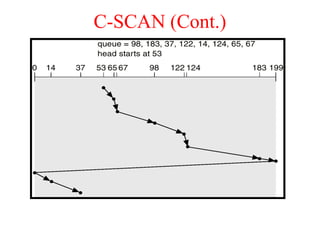 Explained Disk Scheduling Algo ... | PPT