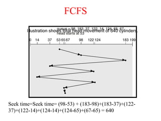Explained Disk Scheduling Algo ... | PPT