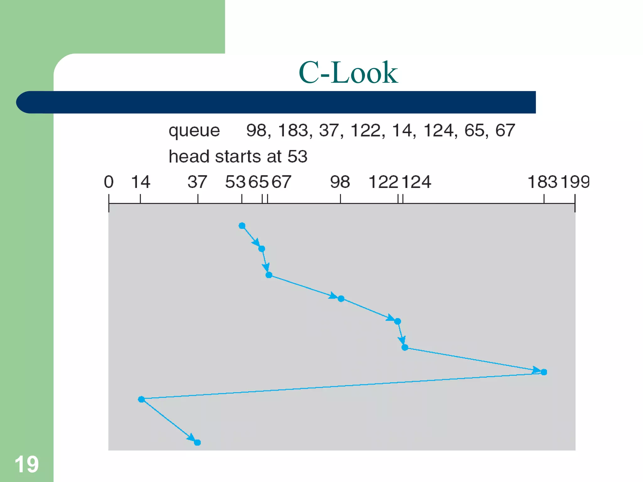 Disk scheduling | PPT
