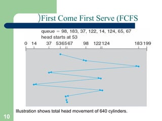 Disk scheduling | PPT