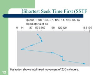 Disk scheduling | PPT