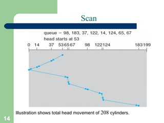 Disk scheduling | PPT