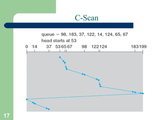 Disk scheduling | PPT