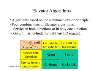 Disk scheduling | PPT