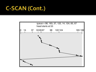 Disk scheduling | PPTX
