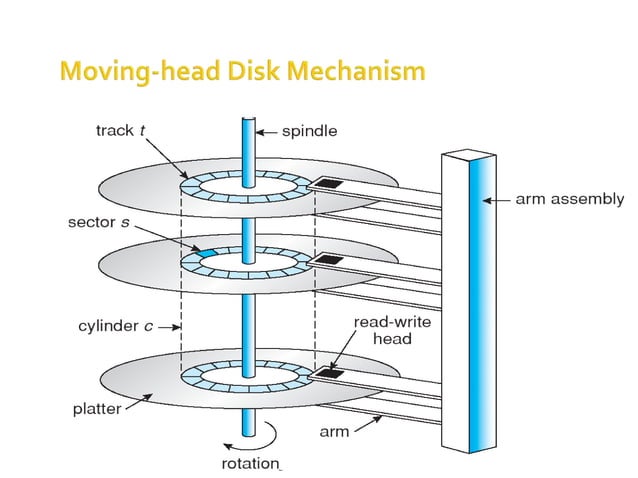 Disk scheduling | PPTX | Operating Systems | Computer Software and Applications