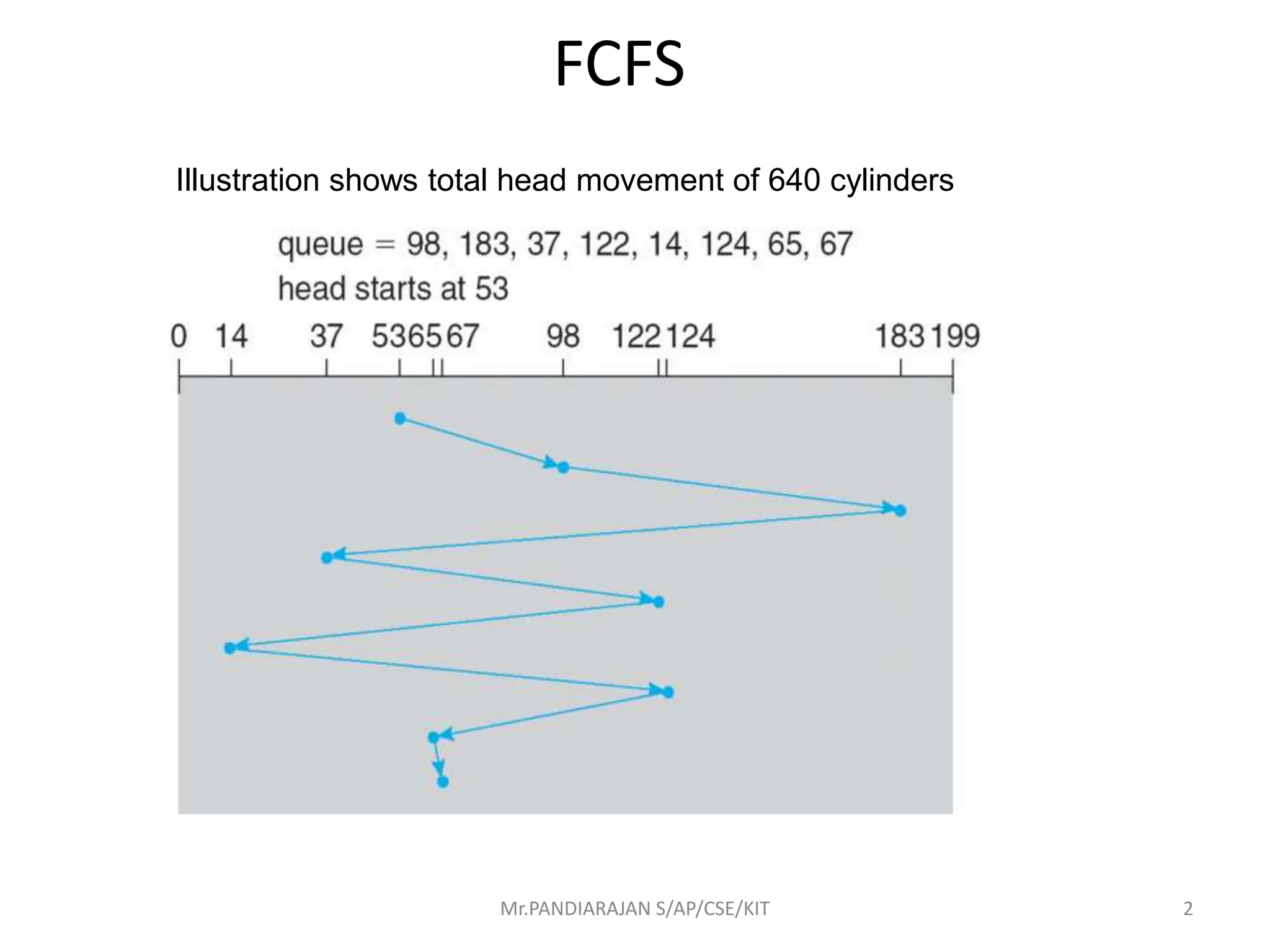 Disk Scheduling.pptx