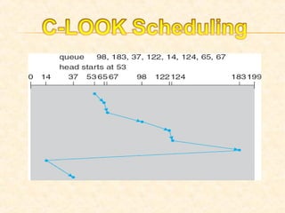 Disk scheduling algo os | PPT